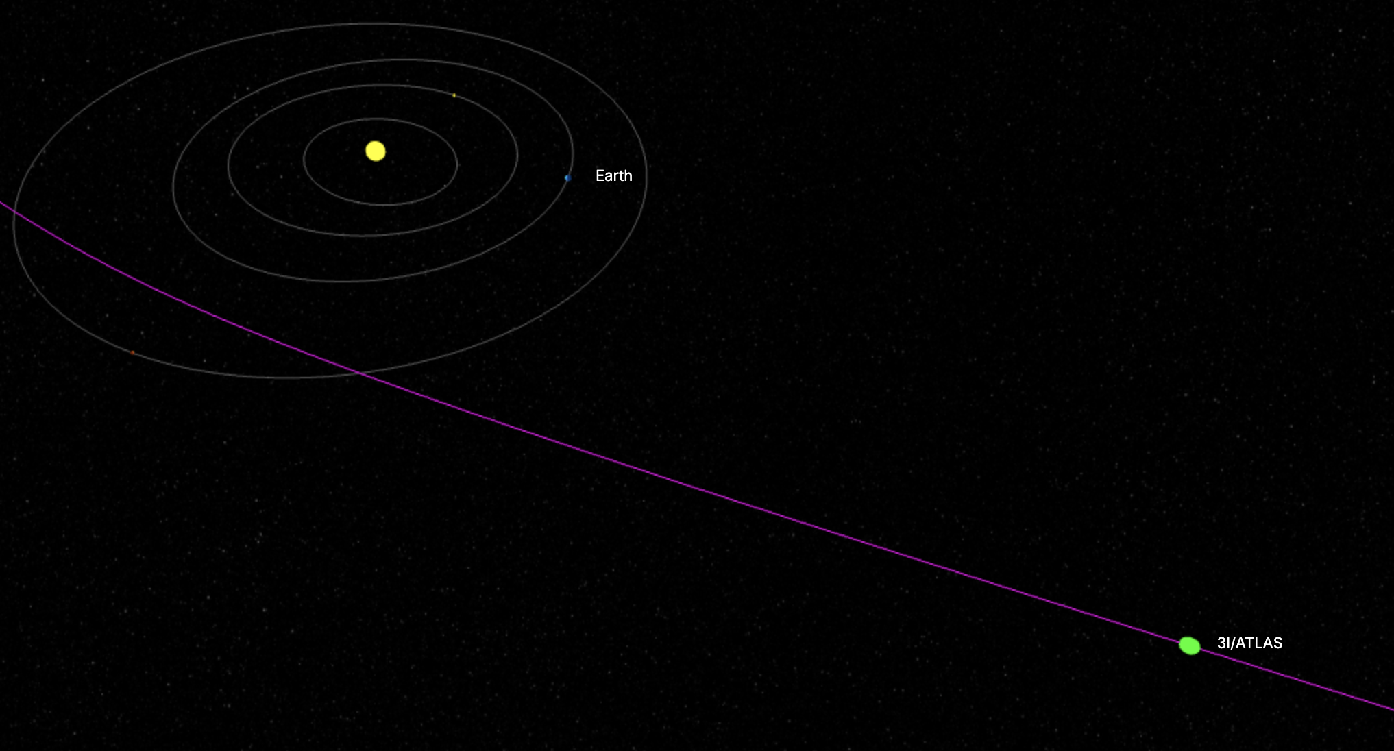 3I/ATLAS (C/2025 N1) - Live 3D Orbit Tracker